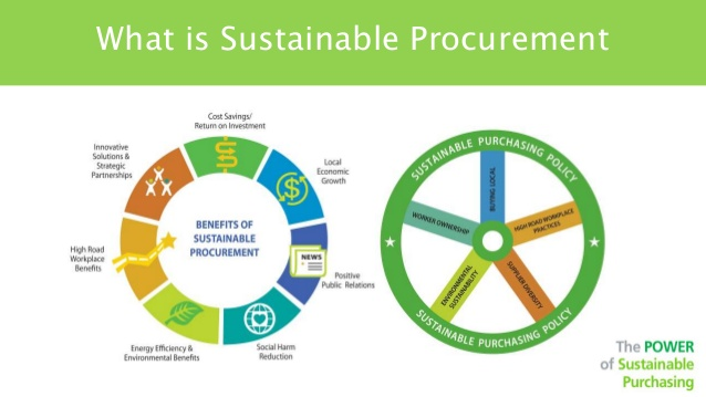 Procurement | Sustainable Campus